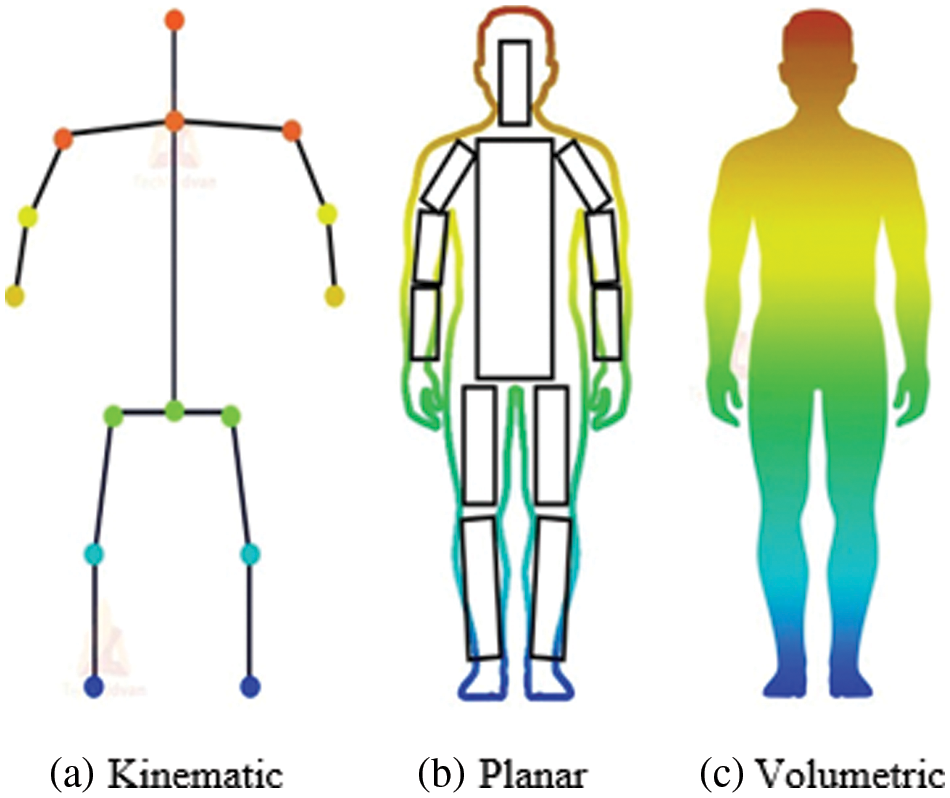 CMC | Free Full-Text | A Survey on Deep Learning-Based 2D Human Pose ...