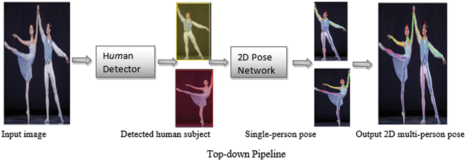 CMC | Free Full-Text | A Survey on Deep Learning-Based 2D Human Pose Estimation Models