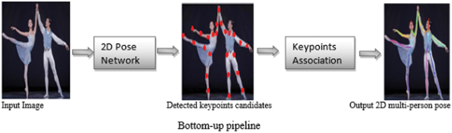 CMC | Free Full-Text | A Survey on Deep Learning-Based 2D Human Pose ...