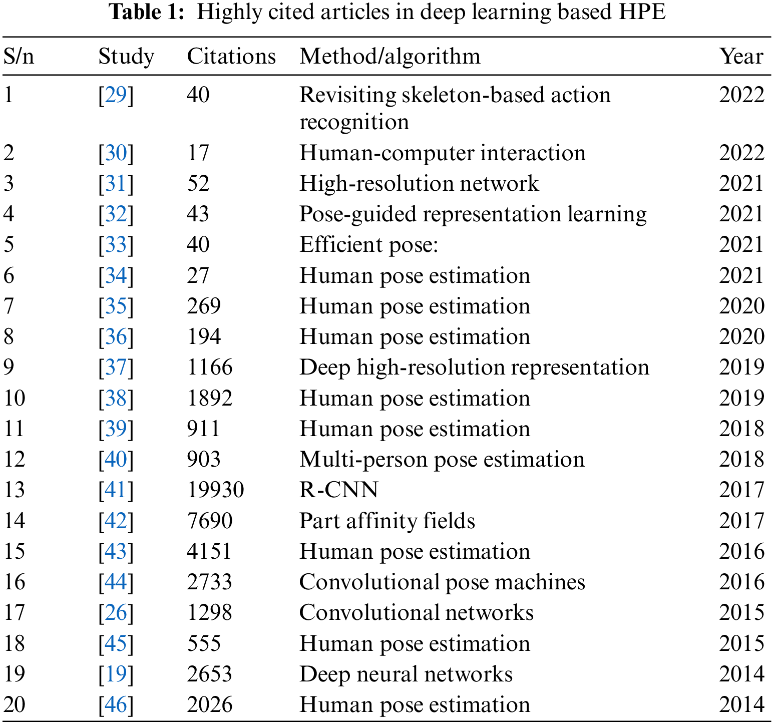 CMC | Free Full-Text | A Survey on Deep Learning-Based 2D Human Pose Estimation Models