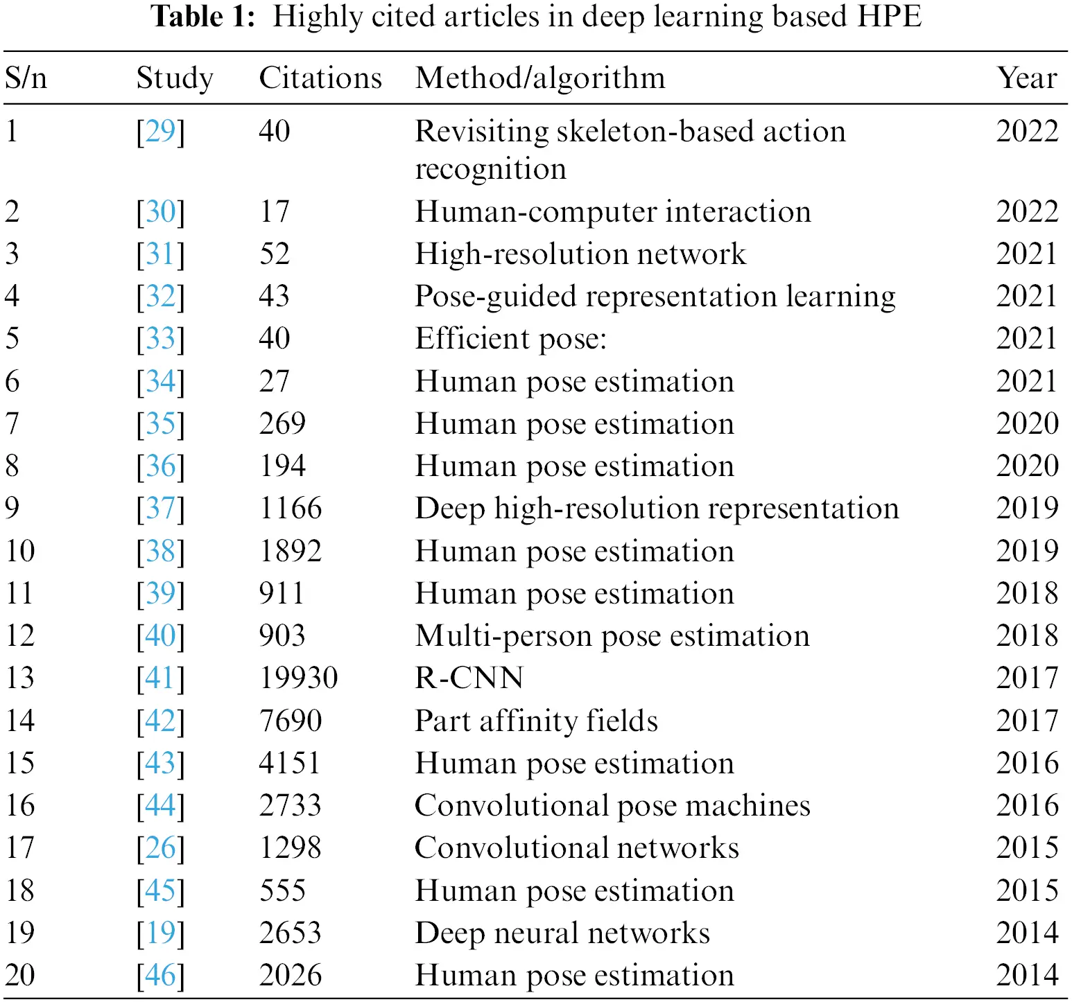CMC | Free Full-Text | A Survey on Deep Learning-Based 2D Human Pose ...