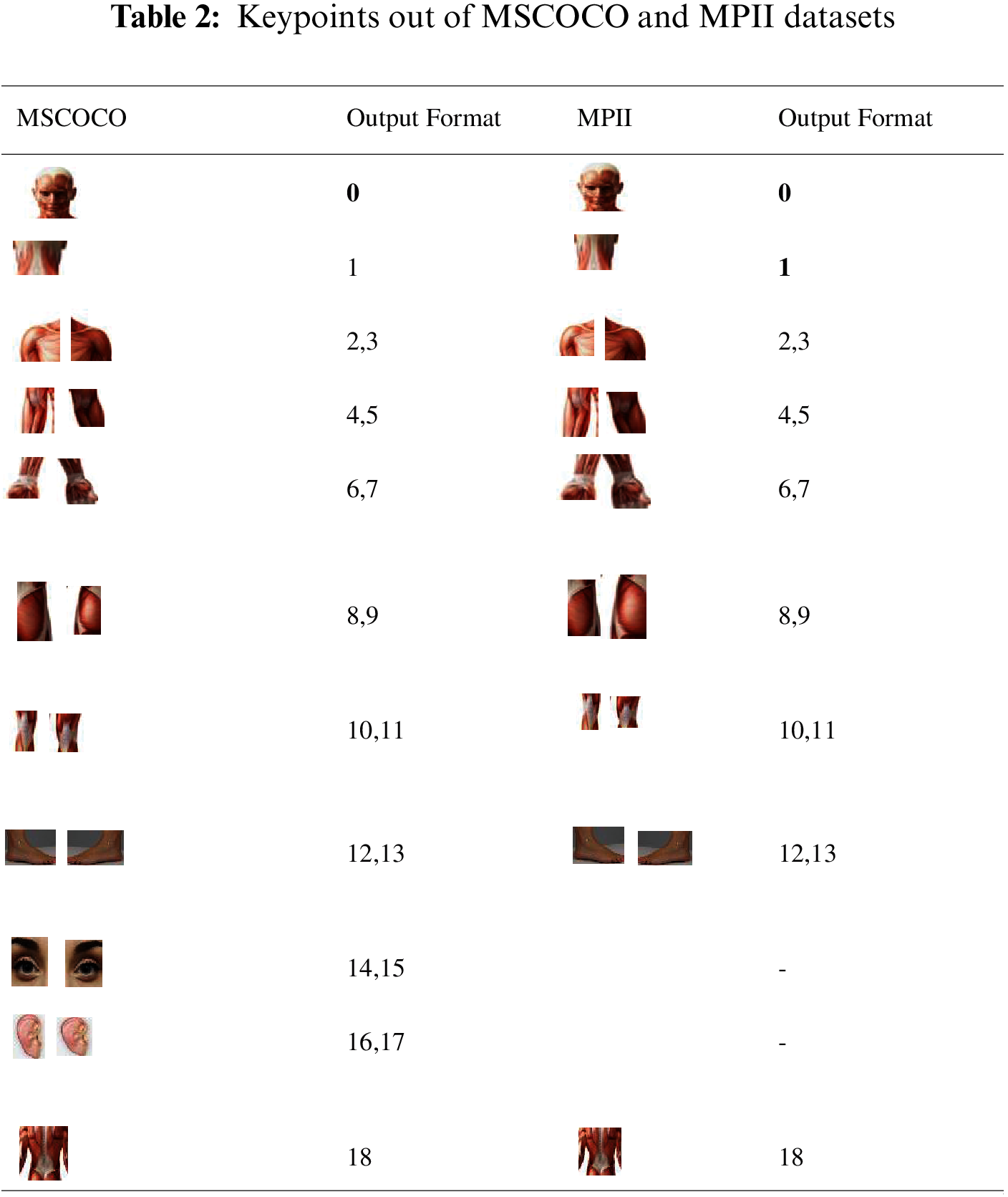 CMC | Free Full-Text | A Survey on Deep Learning-Based 2D Human Pose ...