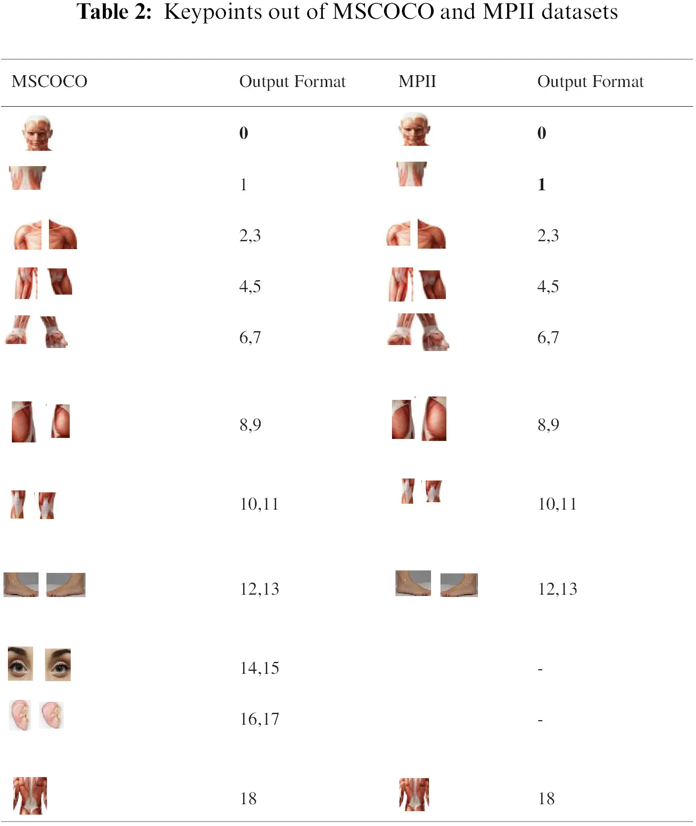CMC | Free Full-Text | A Survey on Deep Learning-Based 2D Human Pose ...