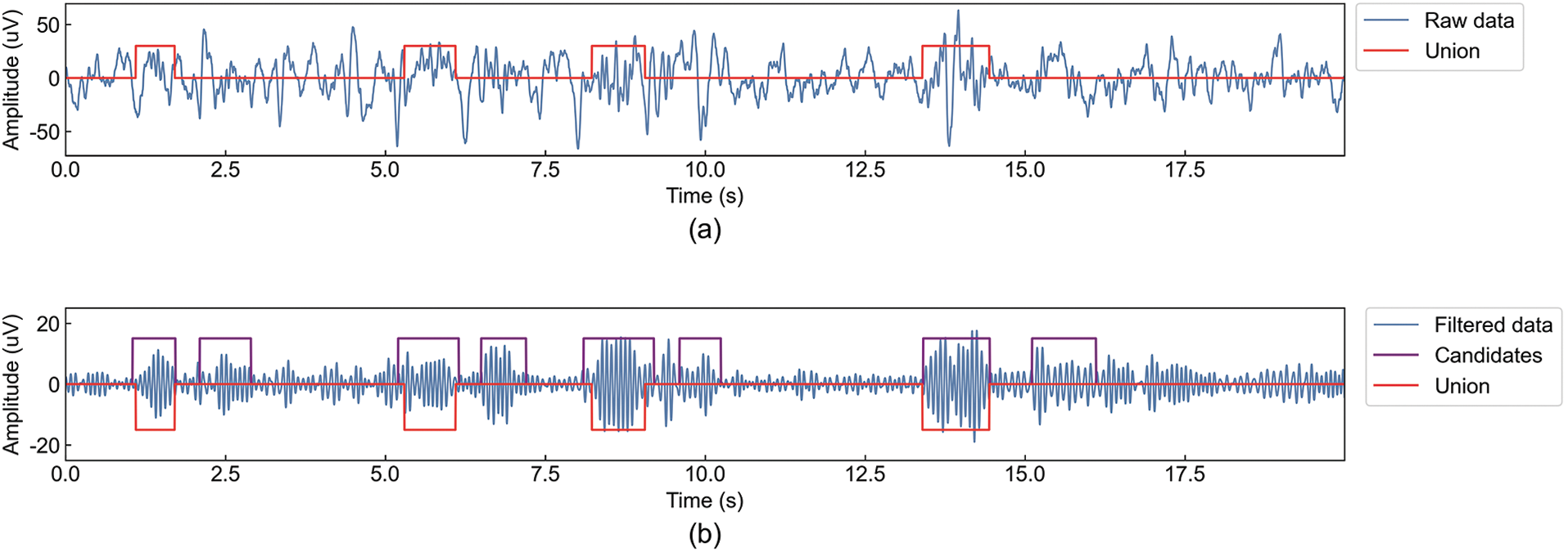 Cmc Free Full Text An Efficient Sleep Spindle Detection Algorithm Based On Mp And Lsboost