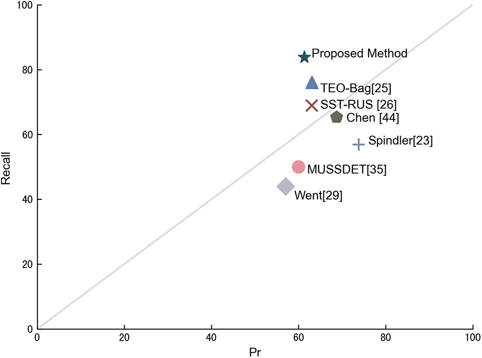 Cmc Free Full Text An Efficient Sleep Spindle Detection Algorithm Based On Mp And Lsboost