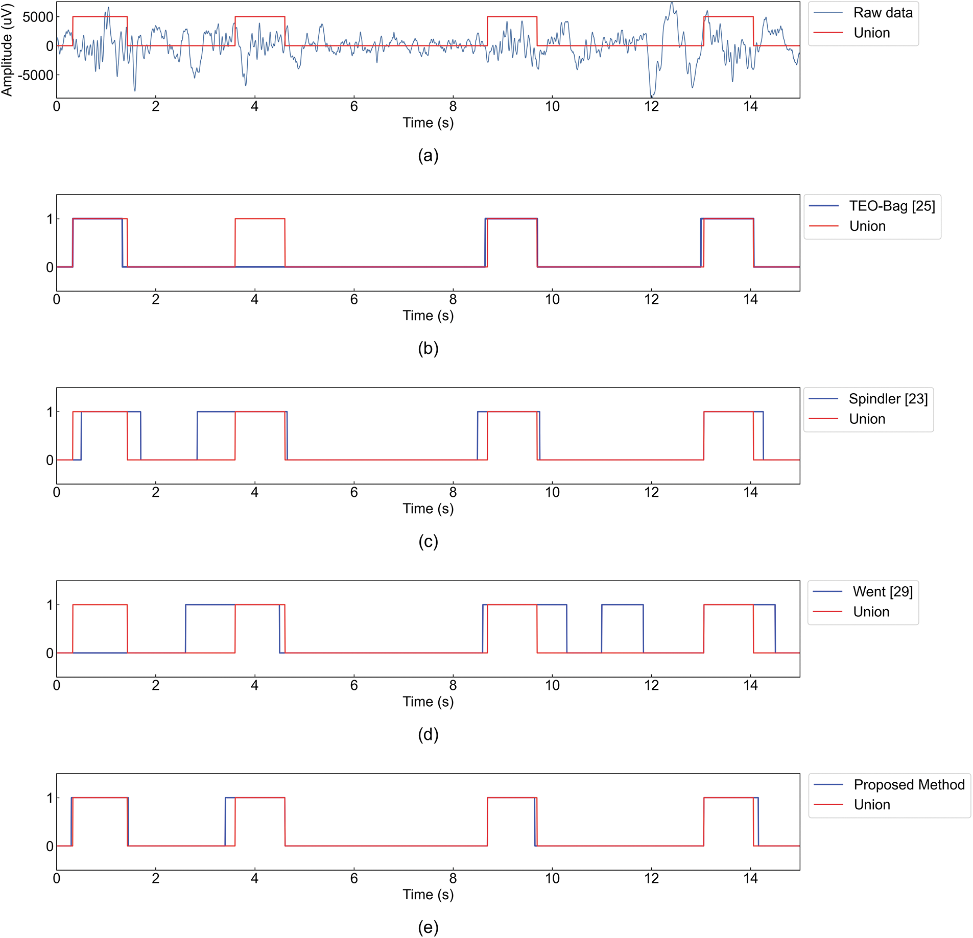 CMC | Free Full-Text | An Efficient Sleep Spindle Detection Algorithm Based on MP and LSBoost