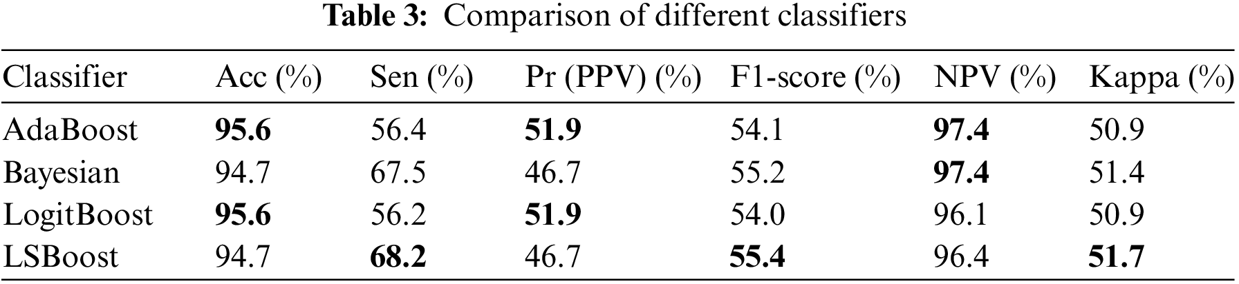 Cmc Free Full Text An Efficient Sleep Spindle Detection Algorithm Based On Mp And Lsboost