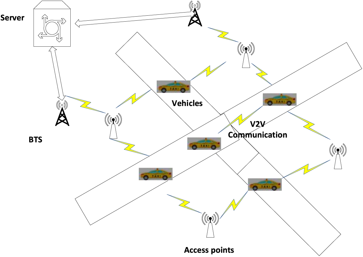 CMC | Free Full-Text | Redundant Transmission Control Algorithm for Information-Centric ...
