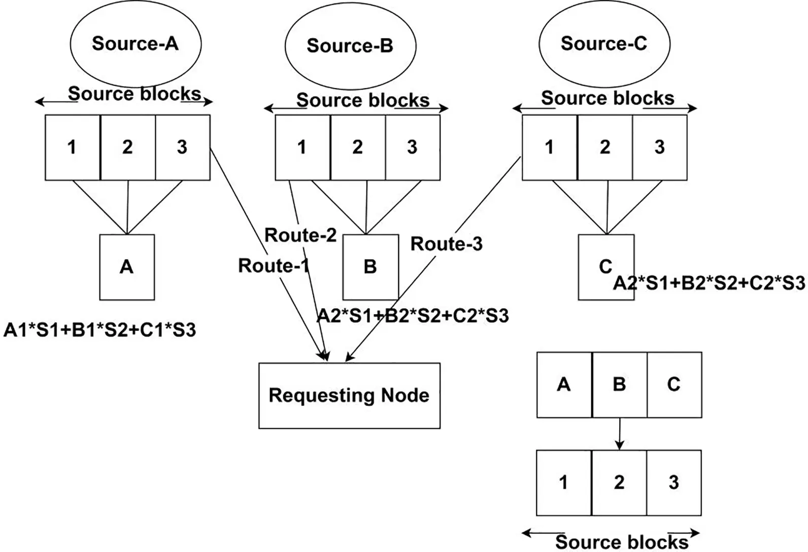 CMC | Free Full-Text | Redundant Transmission Control Algorithm for Information-Centric ...