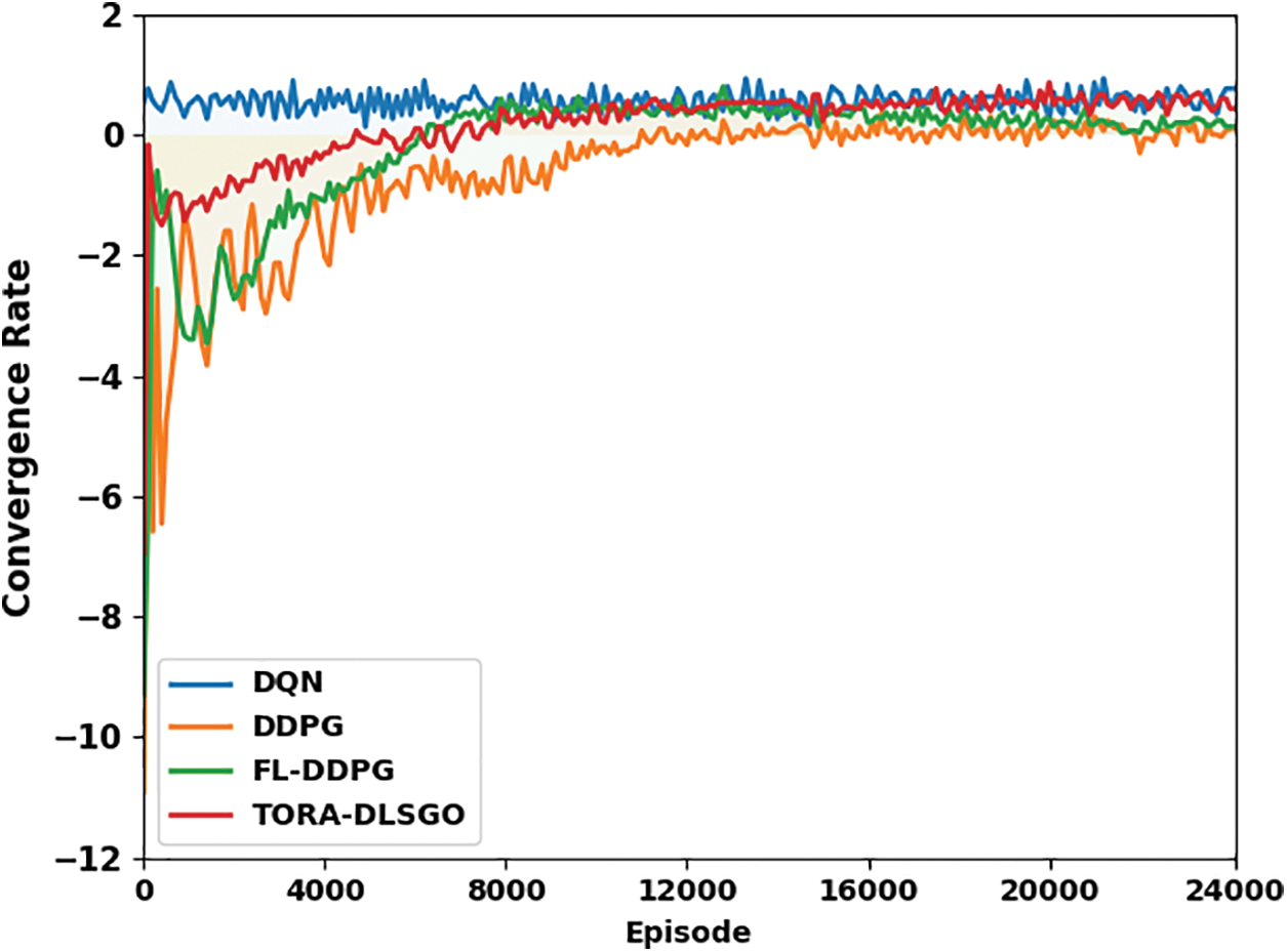 Cmc Free Full Text Task Offloading And Resource Allocation In Iot Based Mobile Edge