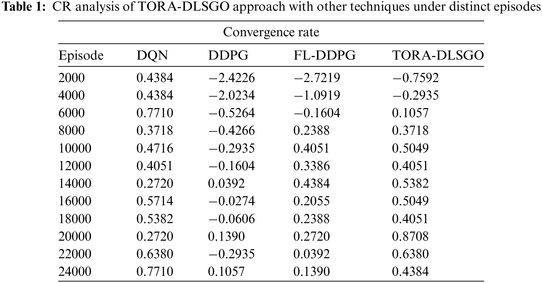 CMC | Free Full-Text | Task Offloading and Resource Allocation in IoT Based Mobile Edge ...
