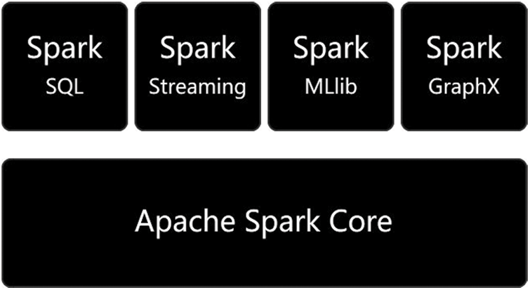CMC | Free Full-Text | Analysis of CLARANS Algorithm for Weather Data Based on Spark