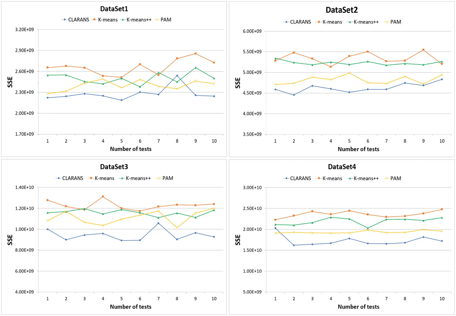 CMC | Free Full-Text | Analysis of CLARANS Algorithm for Weather Data Based on Spark