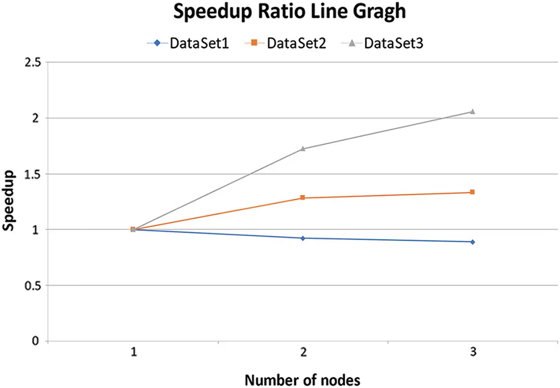 CMC | Free Full-Text | Analysis of CLARANS Algorithm for Weather Data Based on Spark