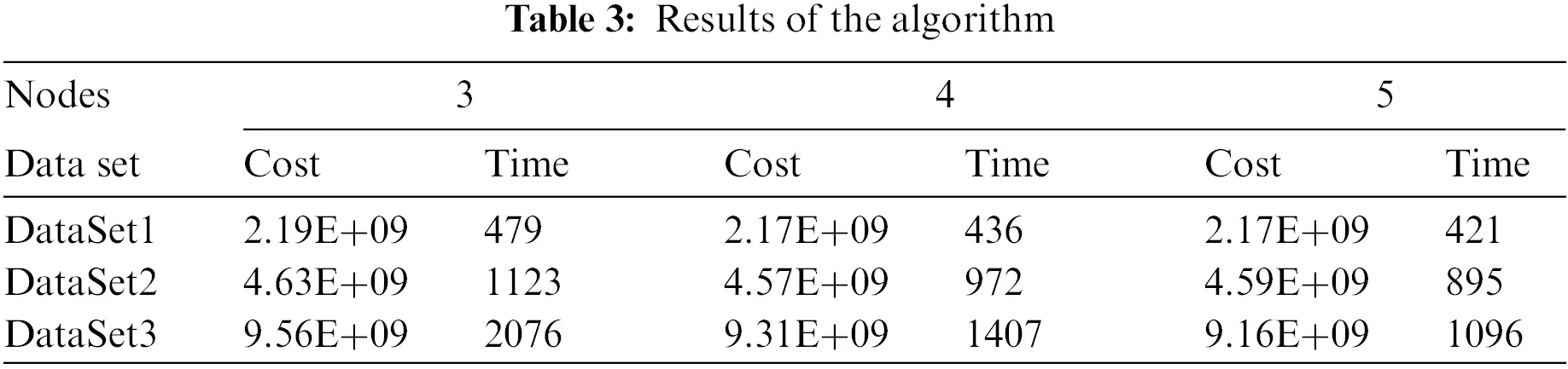 CMC | Free Full-Text | Analysis of CLARANS Algorithm for Weather Data Based on Spark