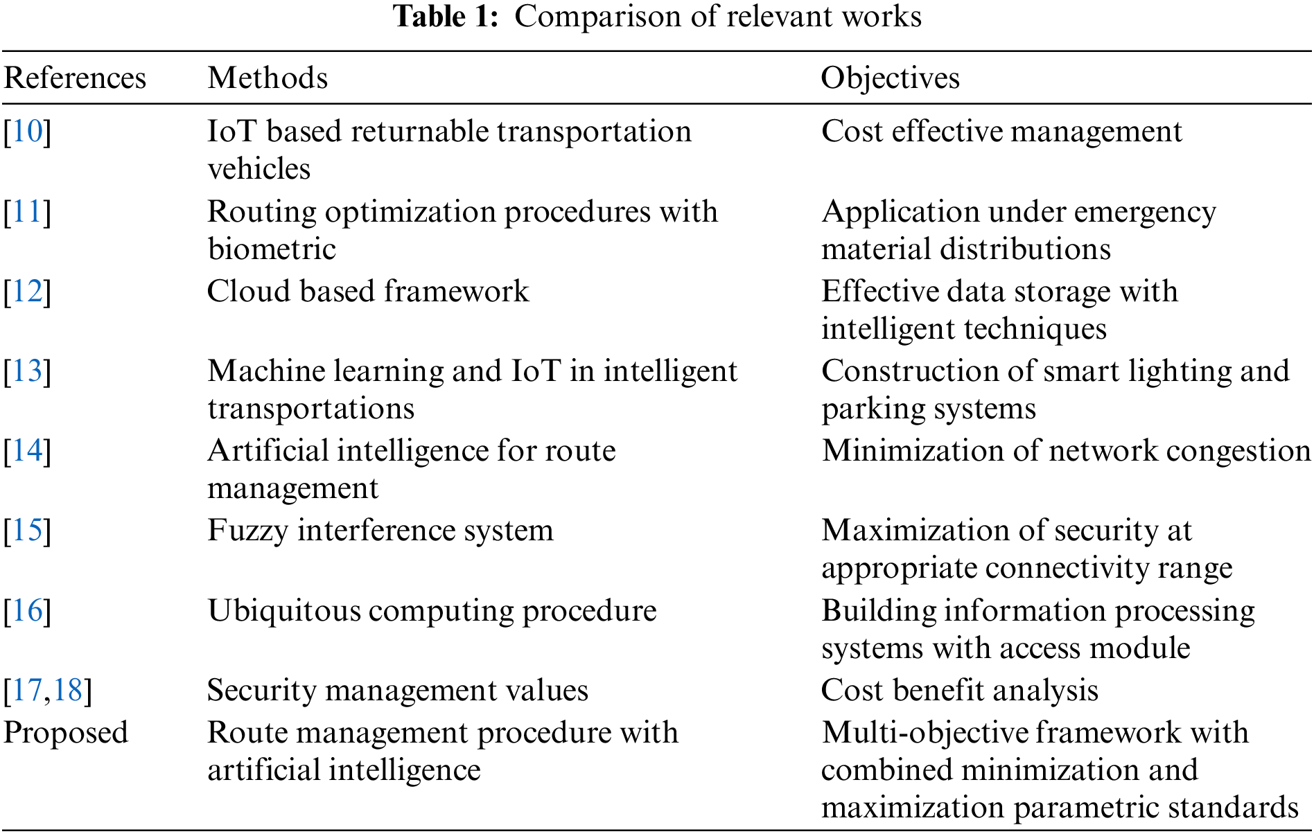 CMC | Free Full-Text | Improved Transportation Model with Internet of ...