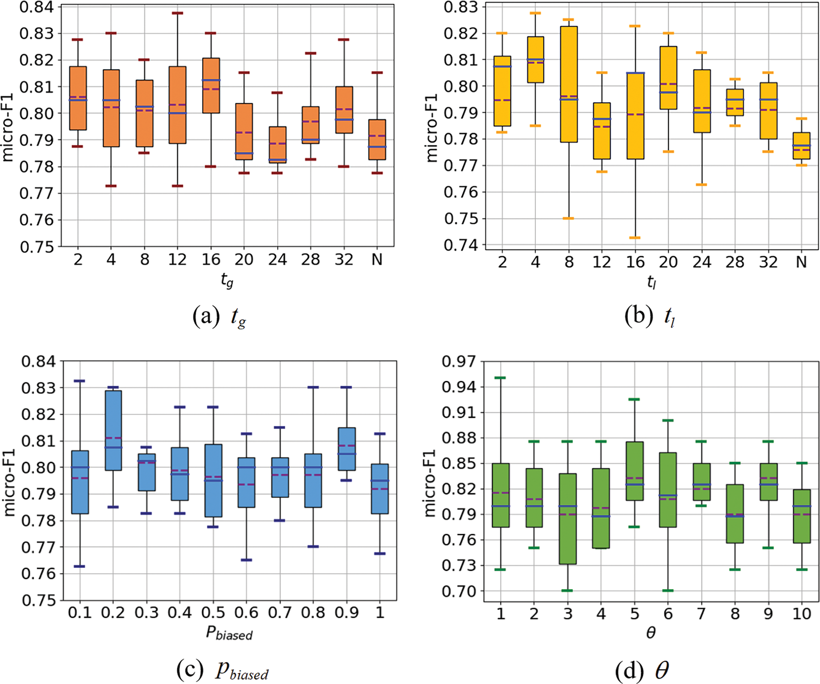CMC | Free Full-Text | Role-Based Network Embedding via Quantum Walk ...