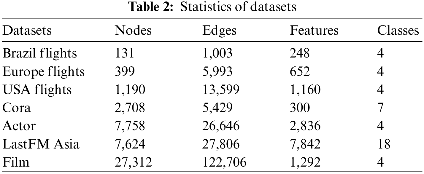CMC | Free Full-Text | Role-Based Network Embedding via Quantum Walk with Weighted Features Fusion