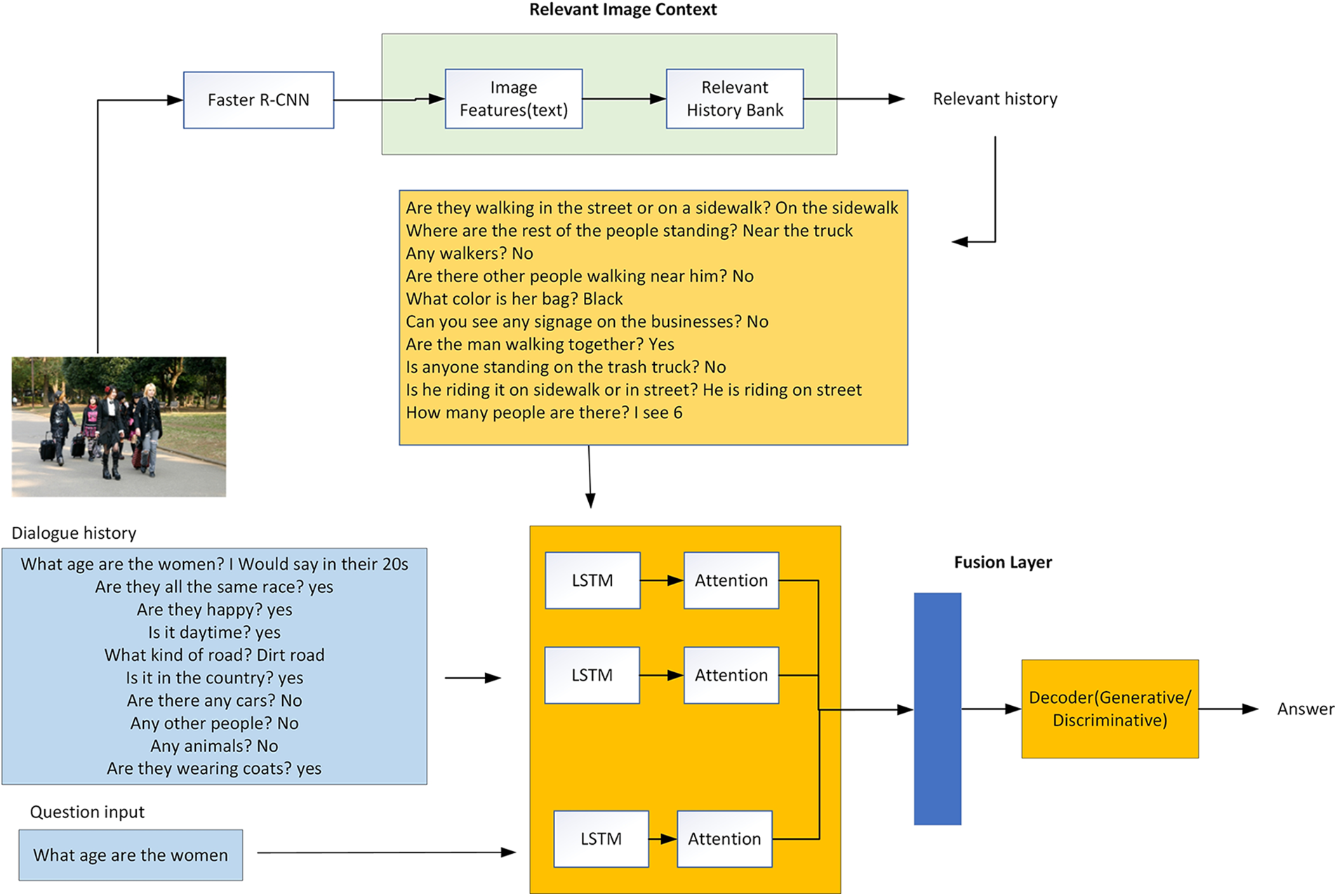 CMC | Free Full-Text | Relevant Visual Semantic Context-Aware Attention ...