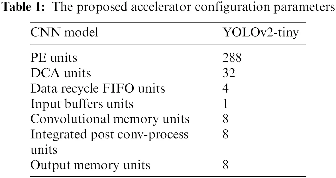CMC | Free Full-Text | CNN Accelerator Using Proposed Diagonal Cyclic Array for Minimizing ...