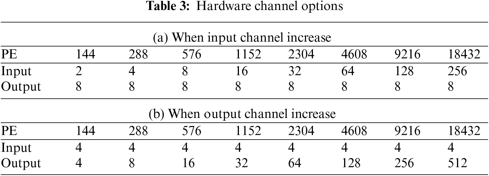 CMC | Free Full-Text | CNN Accelerator Using Proposed Diagonal Cyclic Array for Minimizing ...