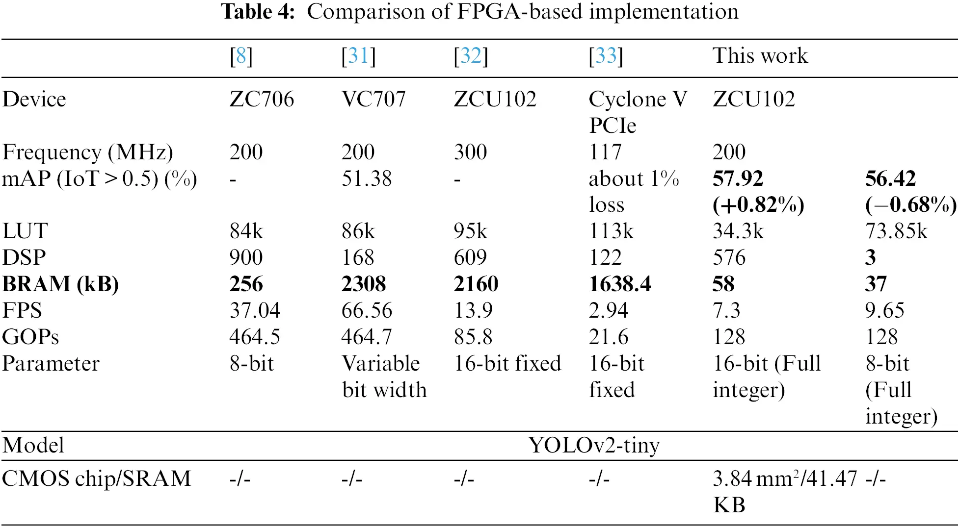 CMC | Free Full-Text | CNN Accelerator Using Proposed Diagonal Cyclic Array for Minimizing ...