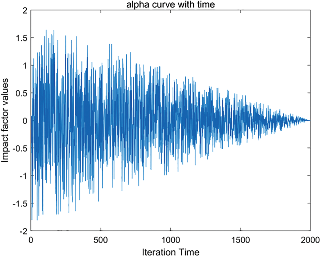 CMC | Free Full-Text | An Improved Honey Badger Algorithm through Fusing Multi-Strategies