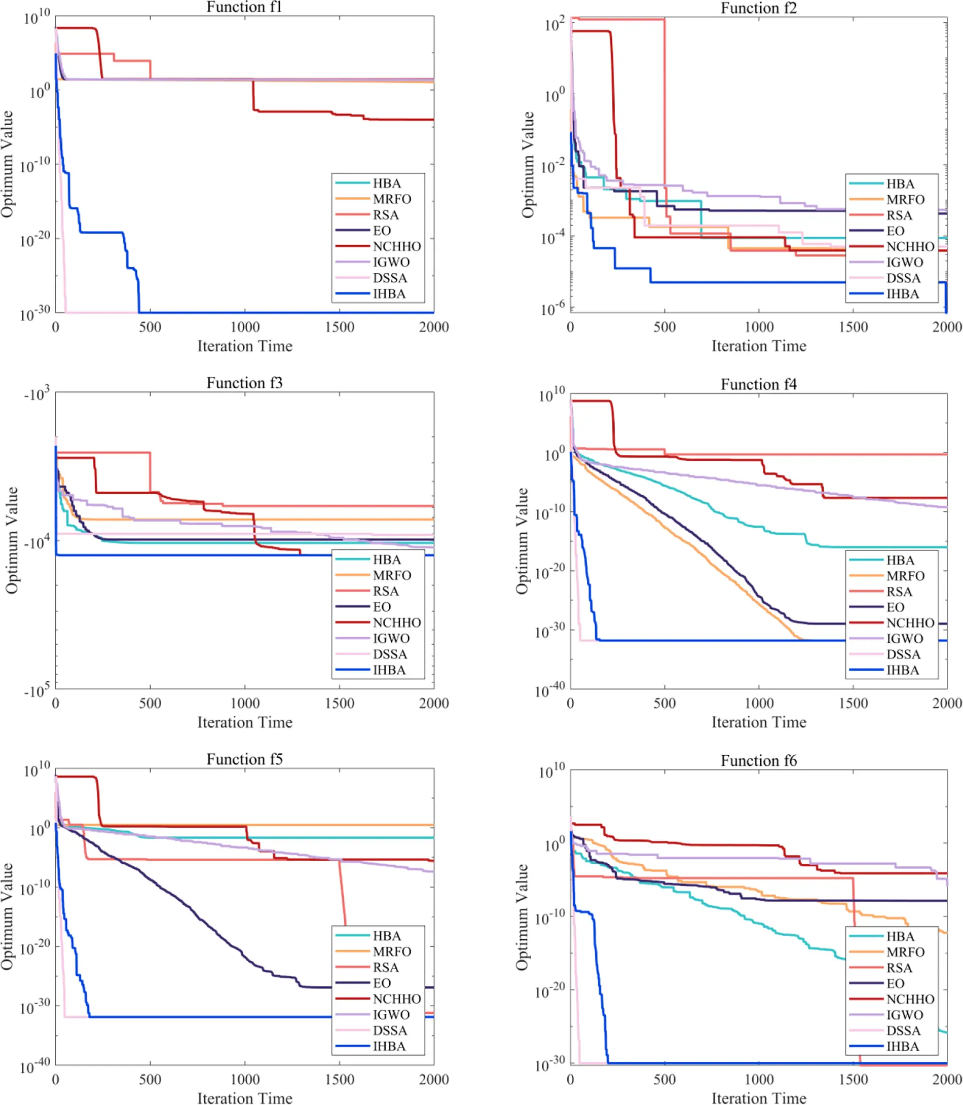 CMC | Free Full-Text | An Improved Honey Badger Algorithm through ...