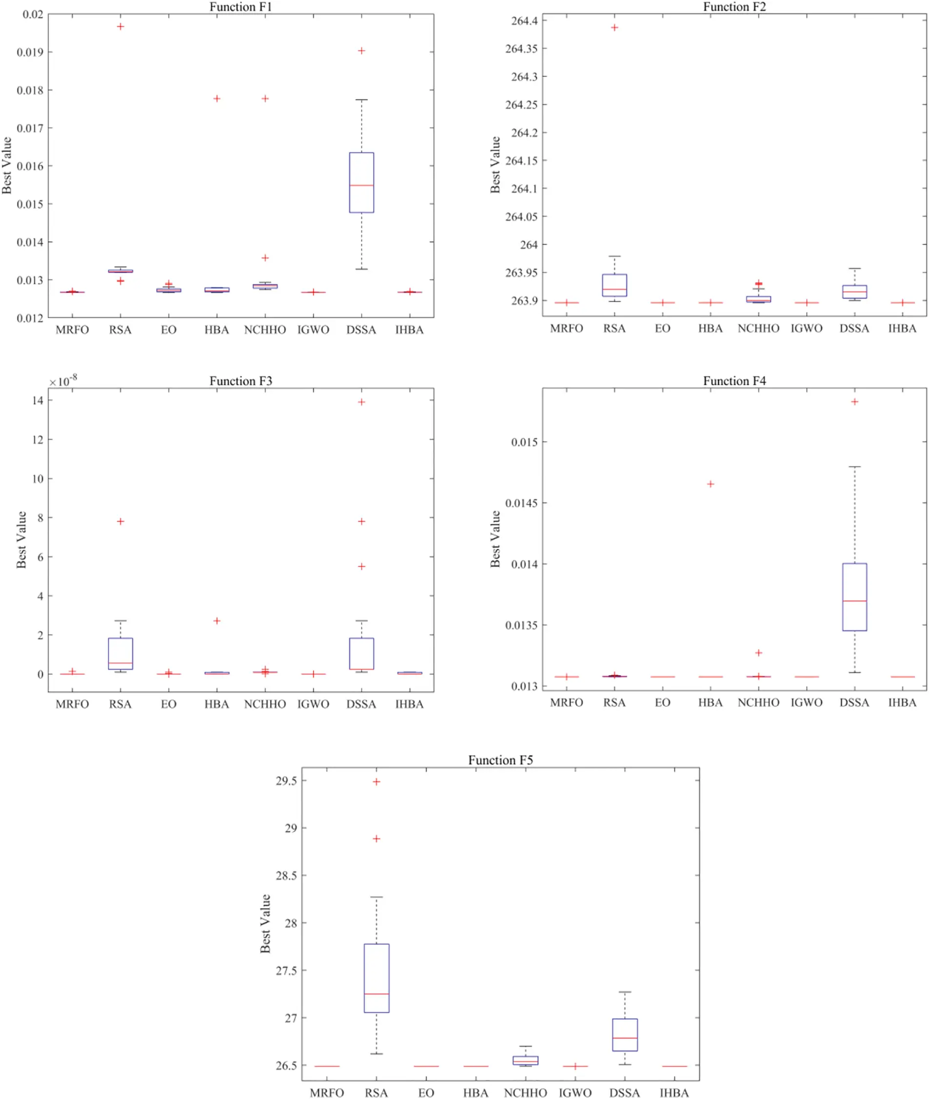 CMC | Free Full-Text | An Improved Honey Badger Algorithm through Fusing Multi-Strategies
