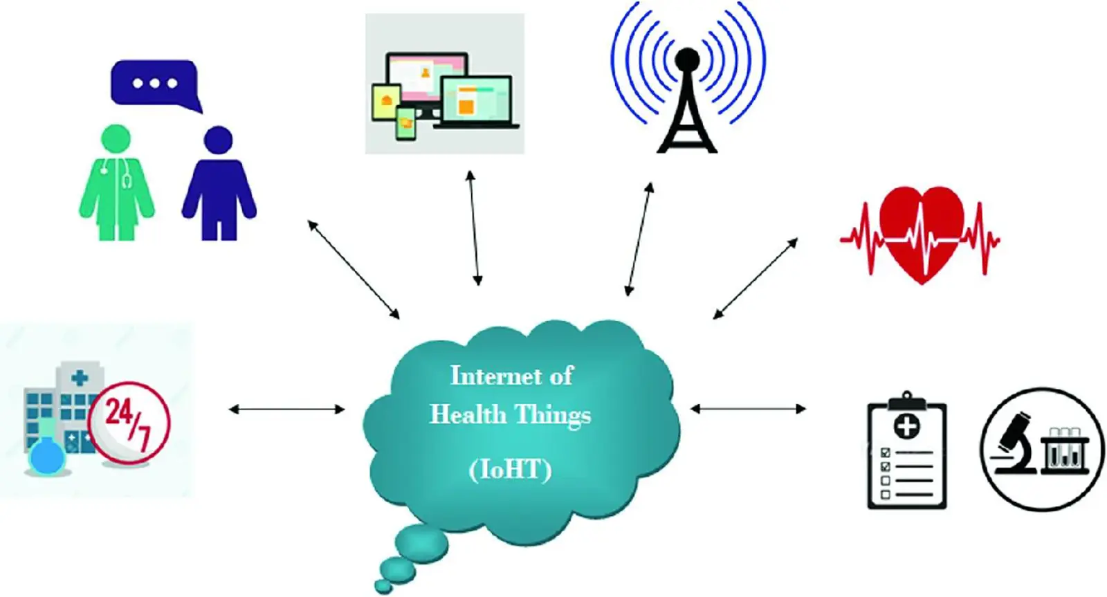 CMC | Free Full-Text | Developed Fall Detection of Elderly Patients in ...