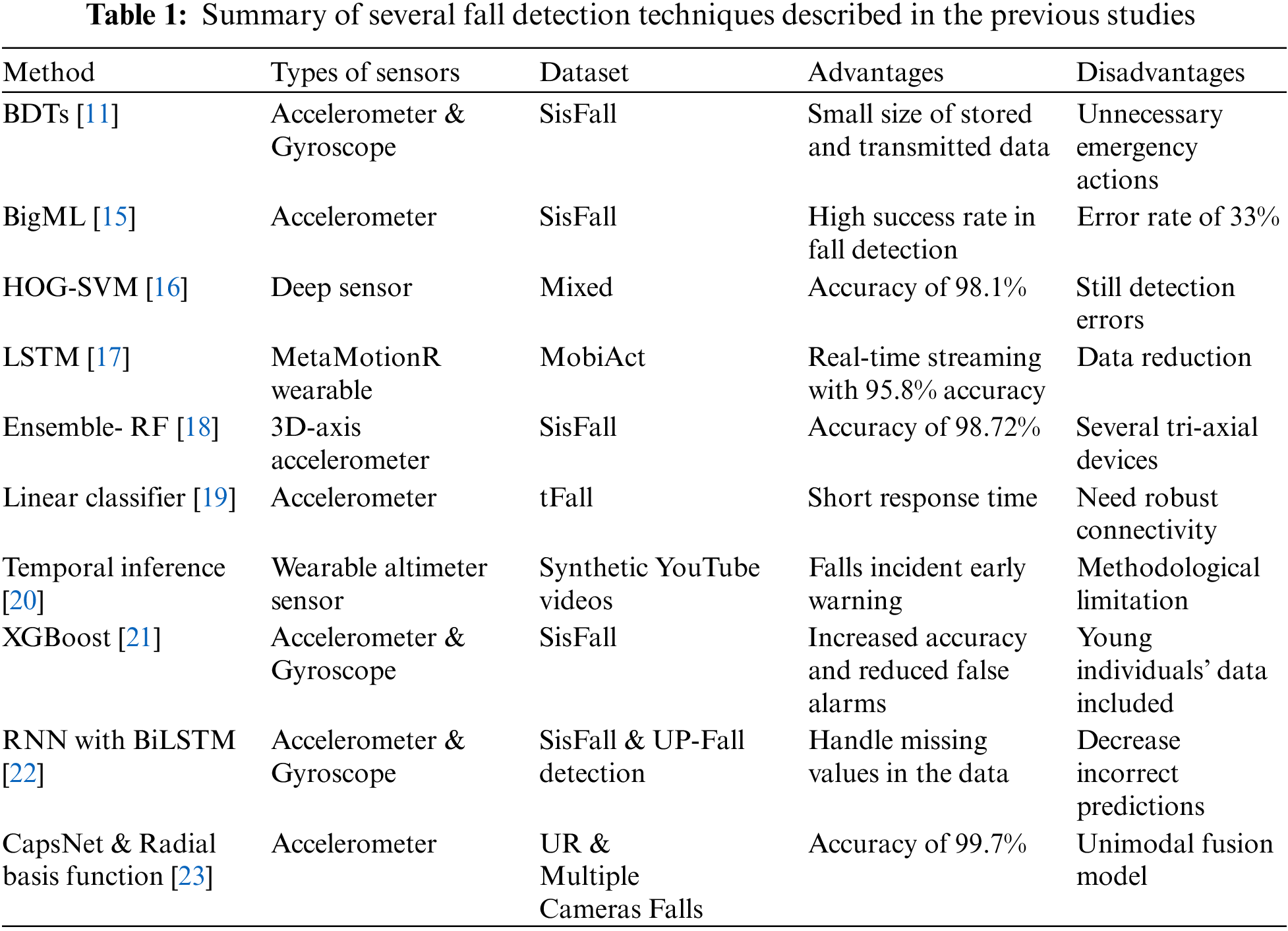 CMC | Free Full-Text | Developed Fall Detection of Elderly Patients in ...