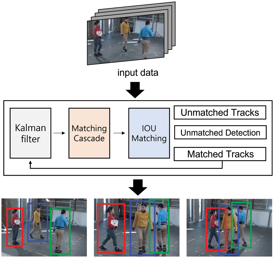 CMC | Free Full-Text | Deep Learning-Based Action Classification Using One-Shot Object Detection