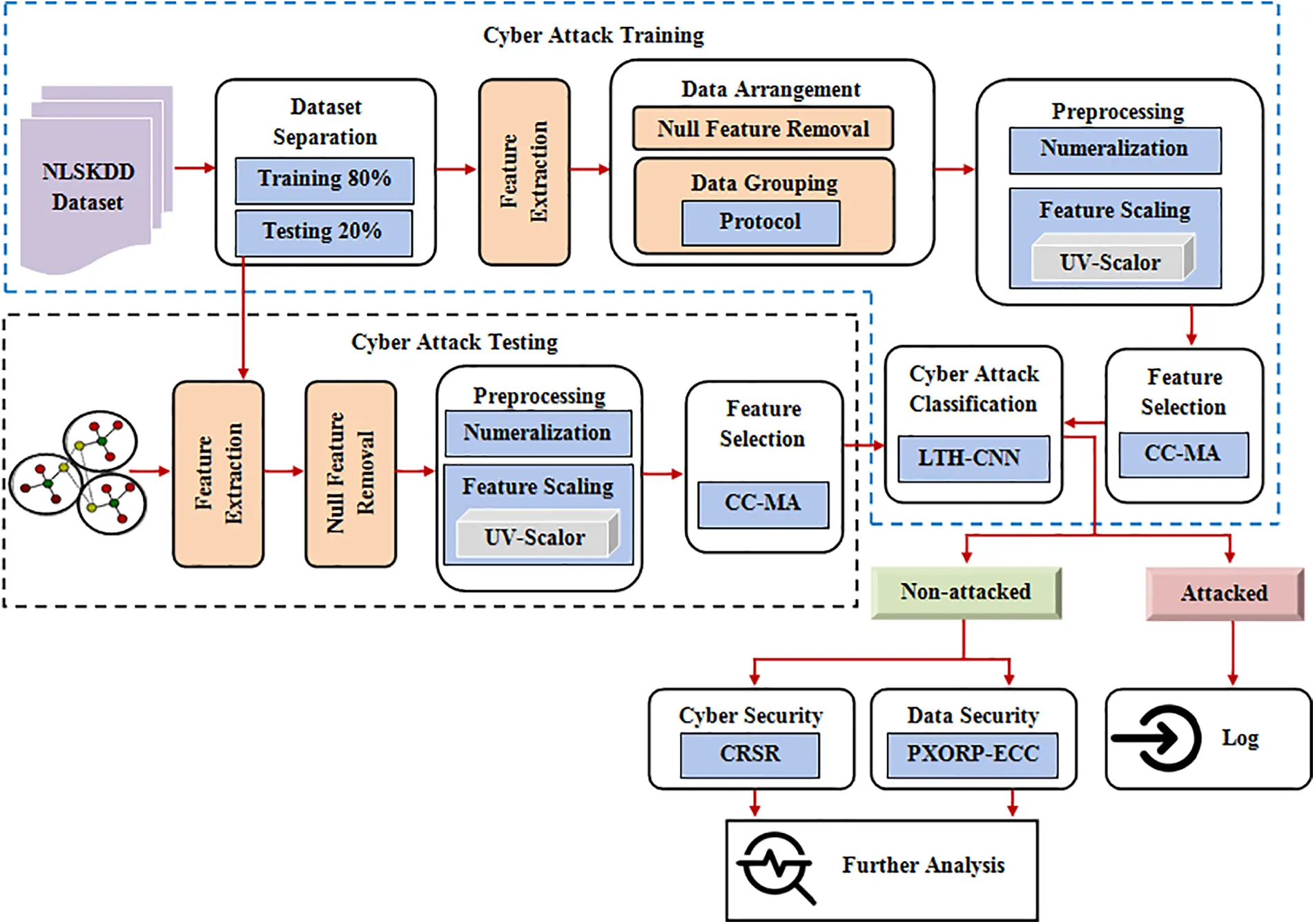 CMC | Free Full-Text | An Efficient Cyber Security and Intrusion ...