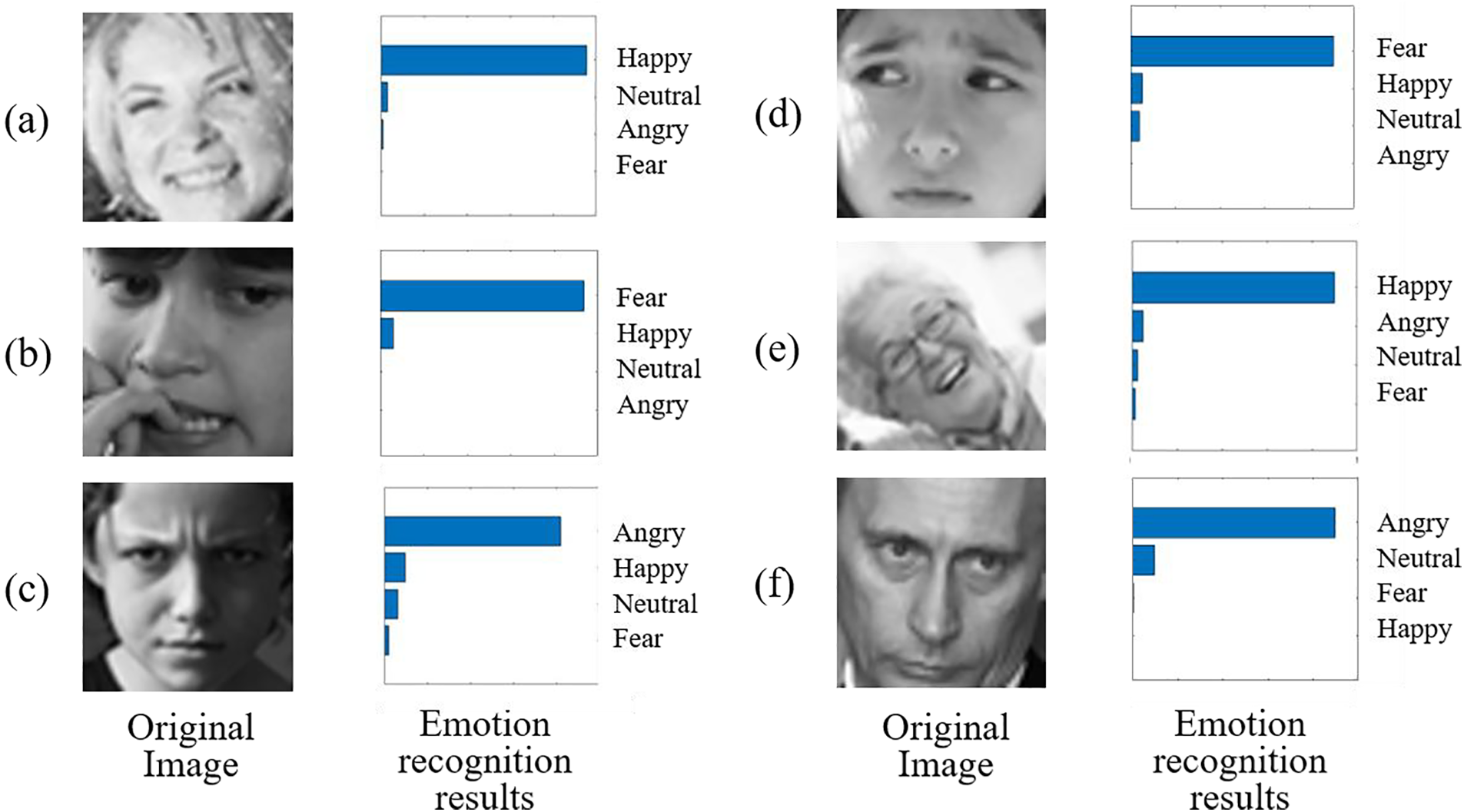 CMC | Free Full-Text | Deep Facial Emotion Recognition Using Local ...