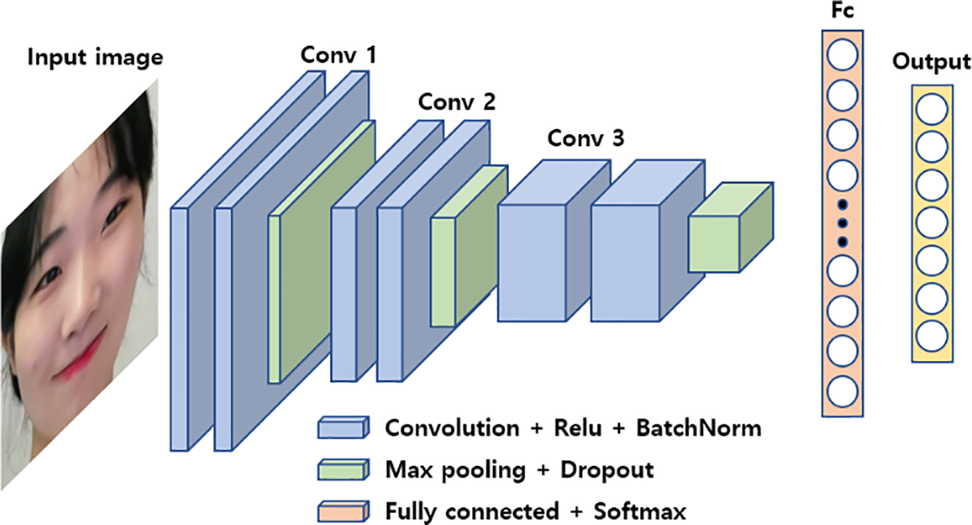 CMC | Free Full-Text | Deep Facial Emotion Recognition Using Local ...