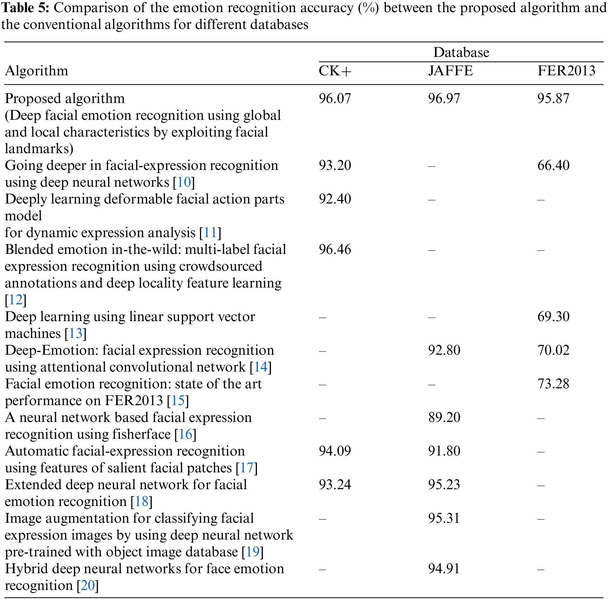CMC | Free Full-Text | Deep Facial Emotion Recognition Using Local Features Based on Facial ...