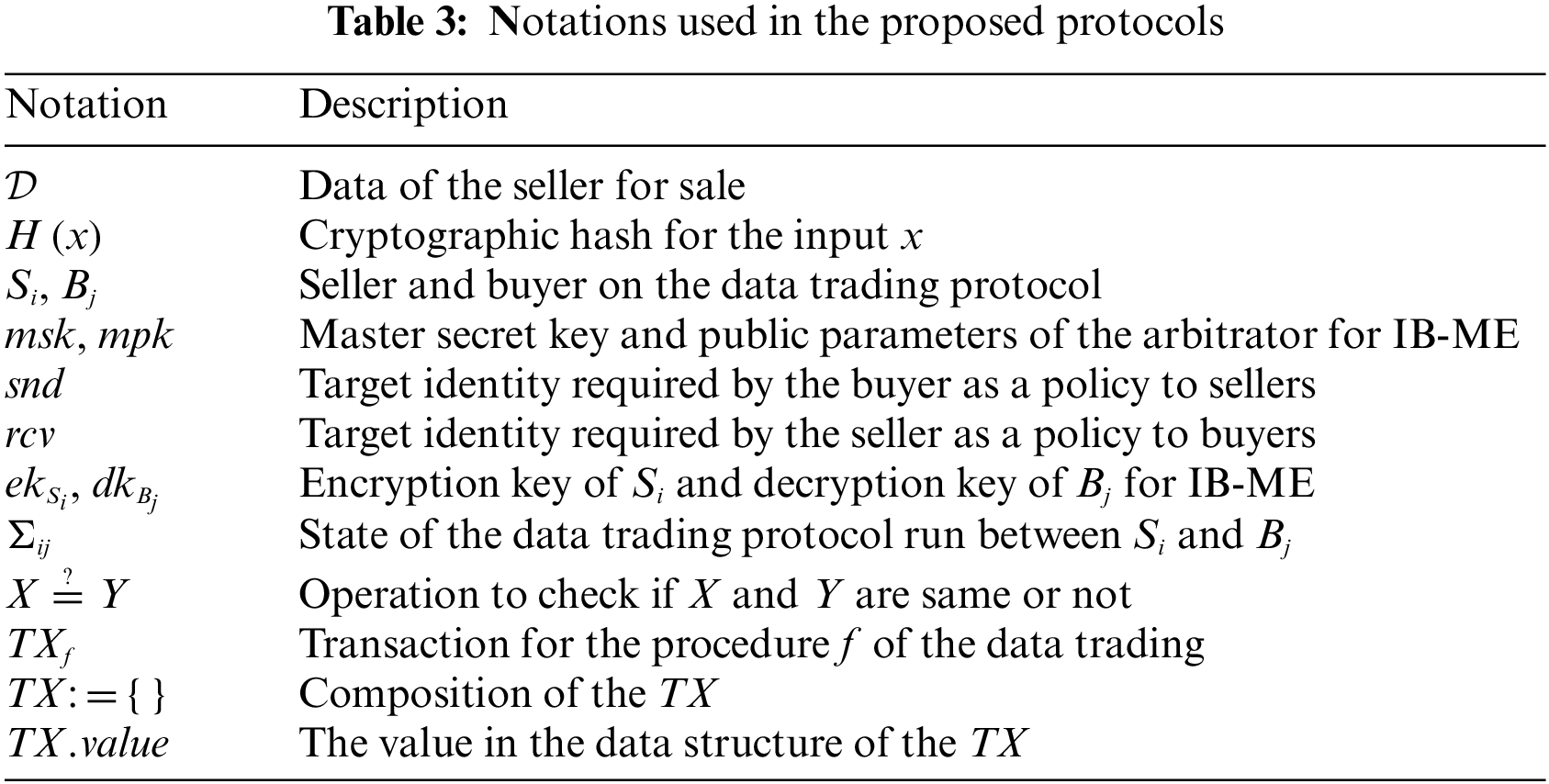 CMC | Free Full-Text | Blockchain-Based Secure and Fair IoT Data Trading System with Bilateral ...