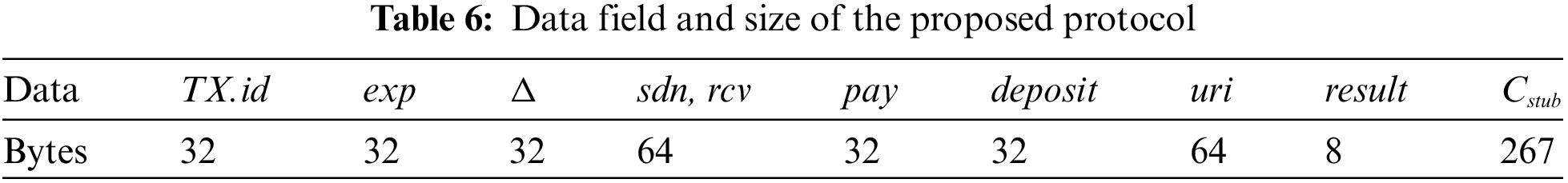 CMC | Free Full-Text | Blockchain-Based Secure and Fair IoT Data Trading System with Bilateral ...