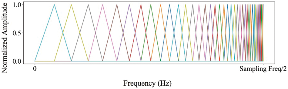 CMC | Free Full-Text | CNN-Based RF Fingerprinting Method for Securing ...