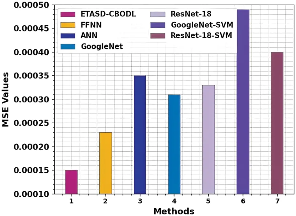 CMC | Free Full-Text | Eye-Tracking Based Autism Spectrum Disorder Diagnosis Using Chaotic ...