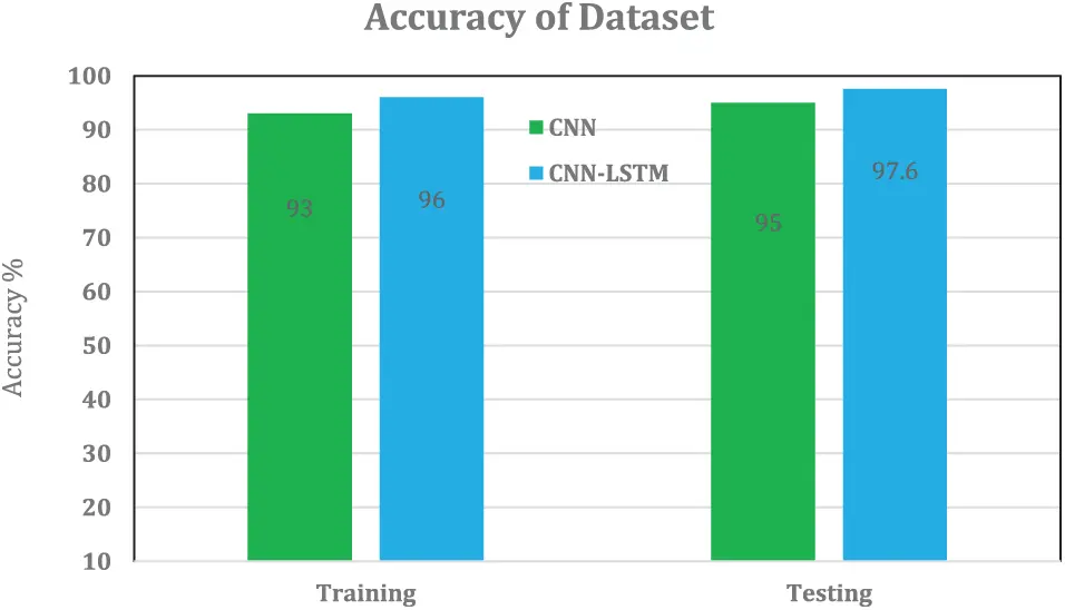 CMC | Free Full-Text | A Deep CNN-LSTM-Based Feature Extraction for ...