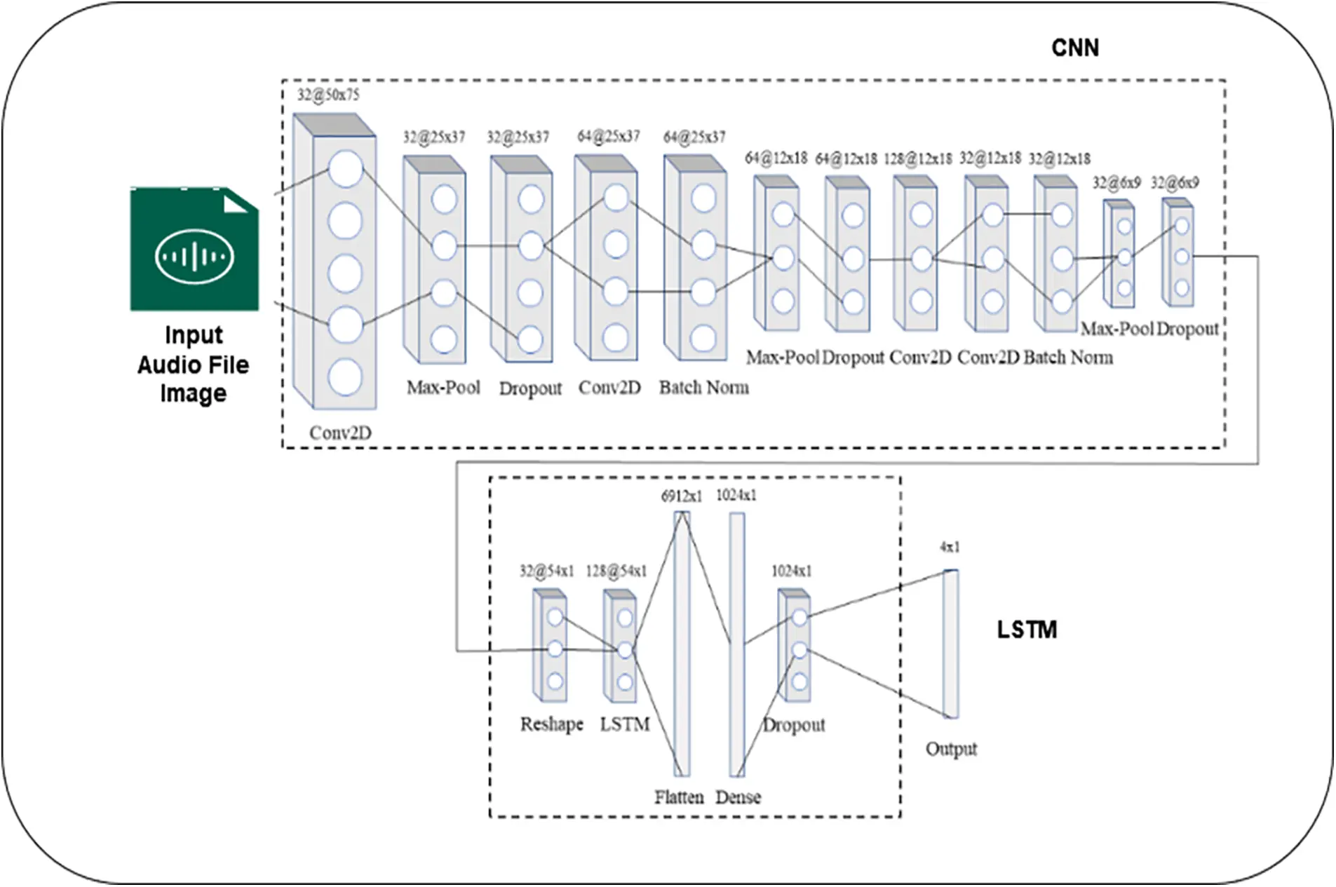 CMC | Free Full-Text | A Deep CNN-LSTM-Based Feature Extraction for ...