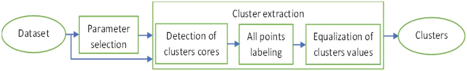 Cmc Free Full Text Fully Automated Density Based Clustering Method 2959