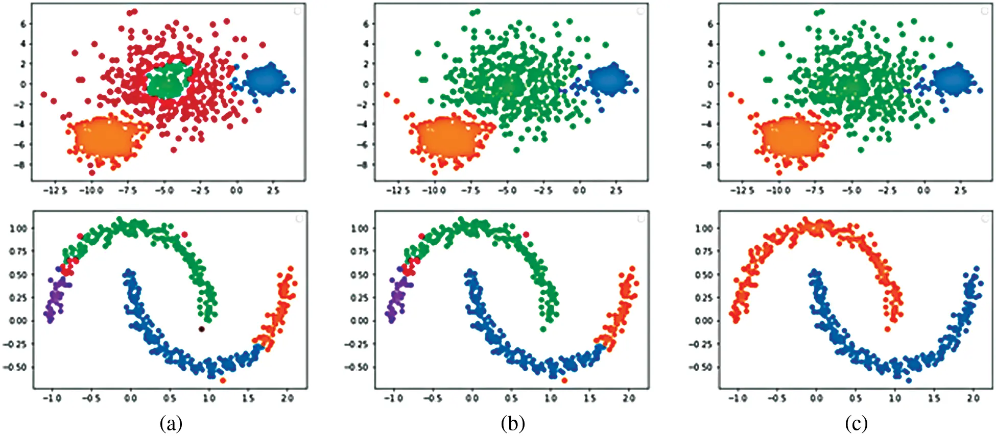 CMC | Free Full-Text | Fully Automated Density-Based Clustering Method