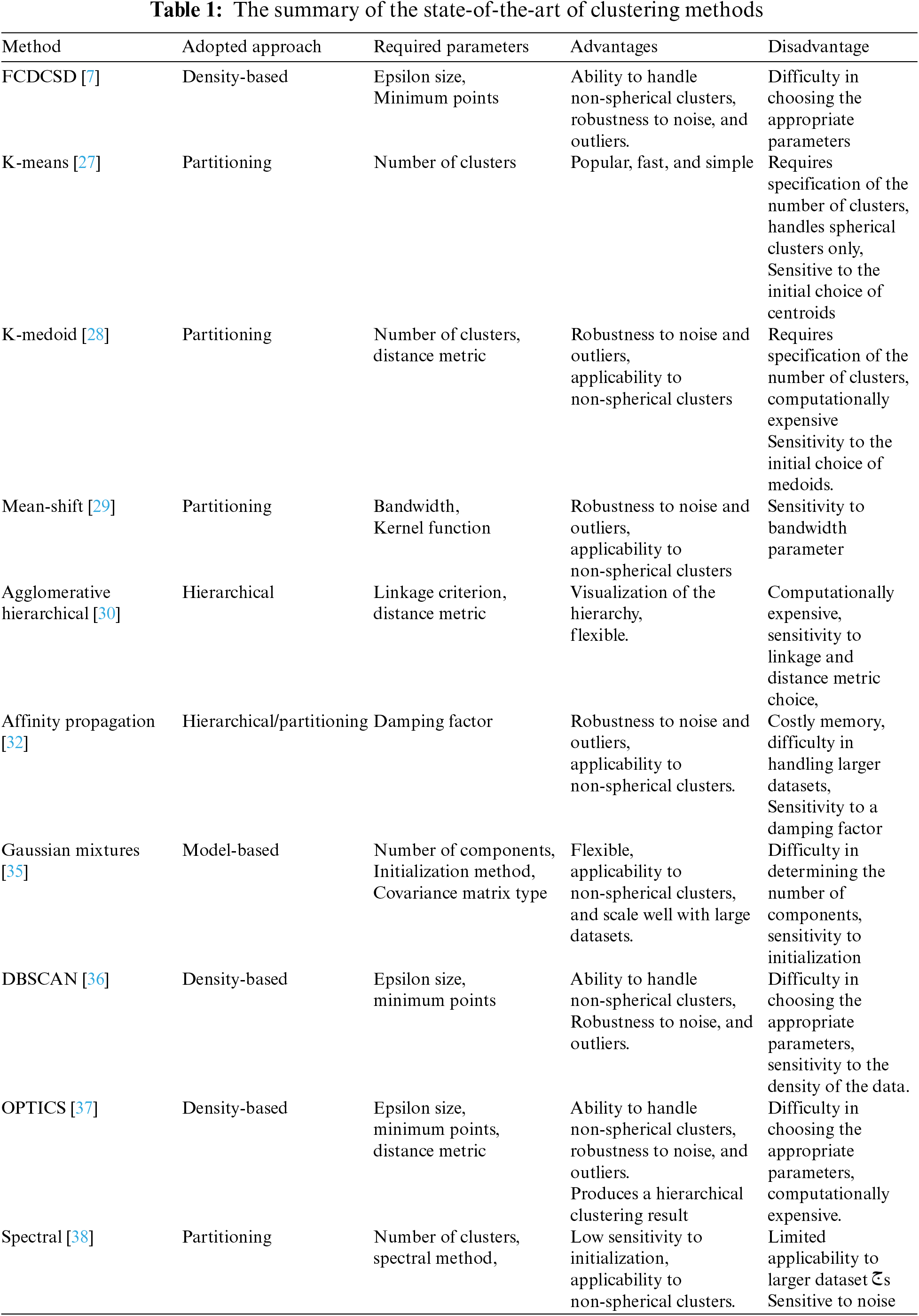 CMC | Free Full-Text | Fully Automated Density-Based Clustering Method