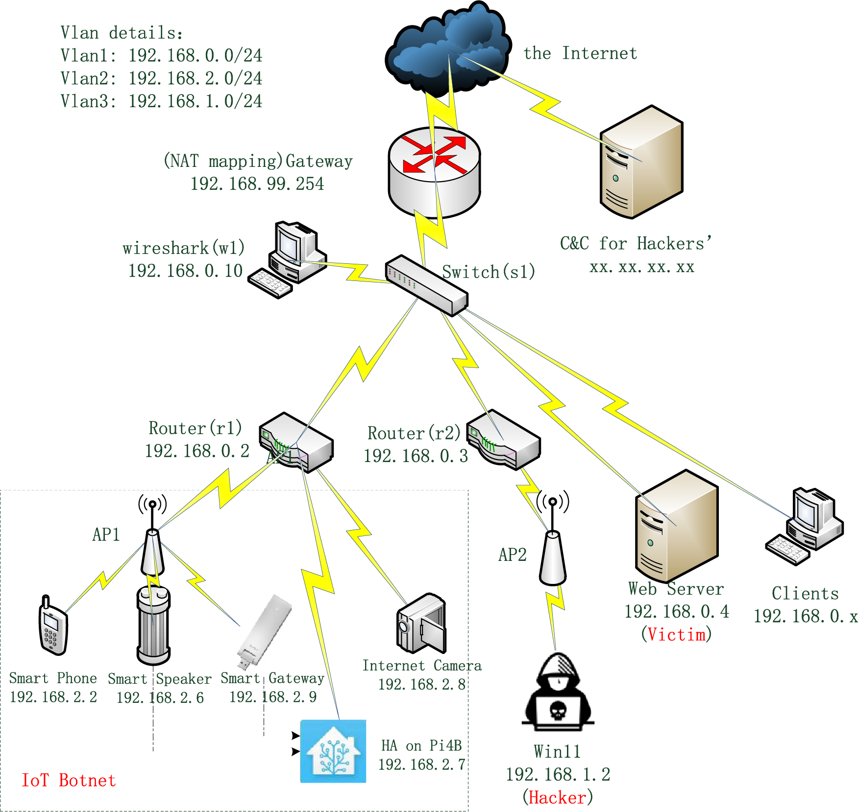 CMC | Free Full-Text | MBB-IoT: Construction and Evaluation of IoT DDoS Traffic Dataset from a ...