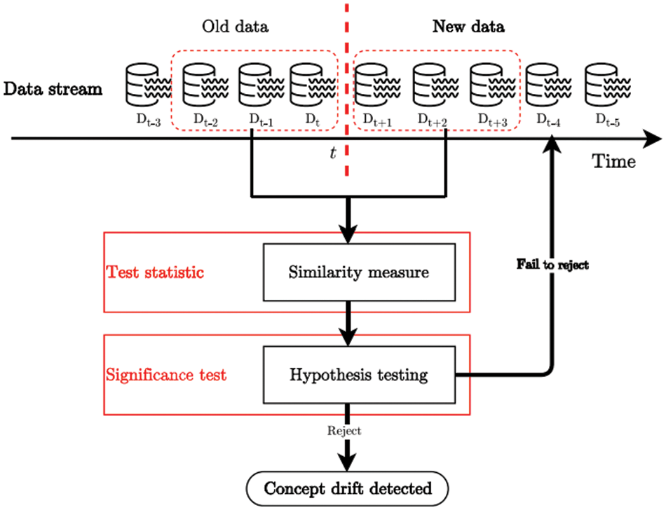 CMC | Free Full-Text | Explainable Artificial Intelligence-Based Model ...