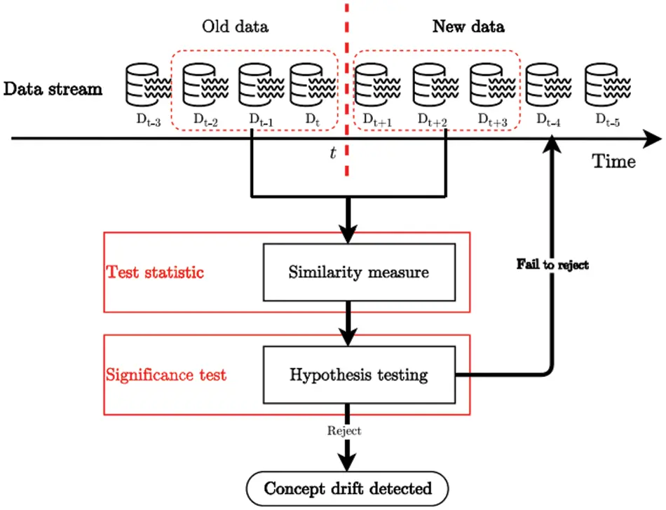 CMC | Free Full-Text | Explainable Artificial Intelligence-Based Model Drift Detection ...