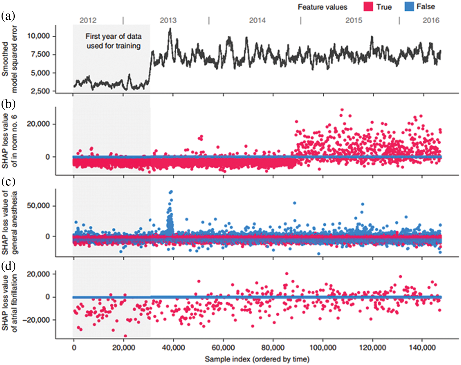 CMC | Free Full-Text | Explainable Artificial Intelligence-Based Model Drift Detection ...