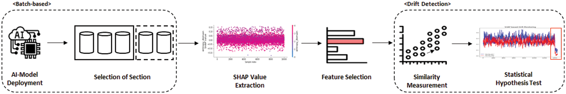 CMC | Free Full-Text | Explainable Artificial Intelligence-Based Model ...